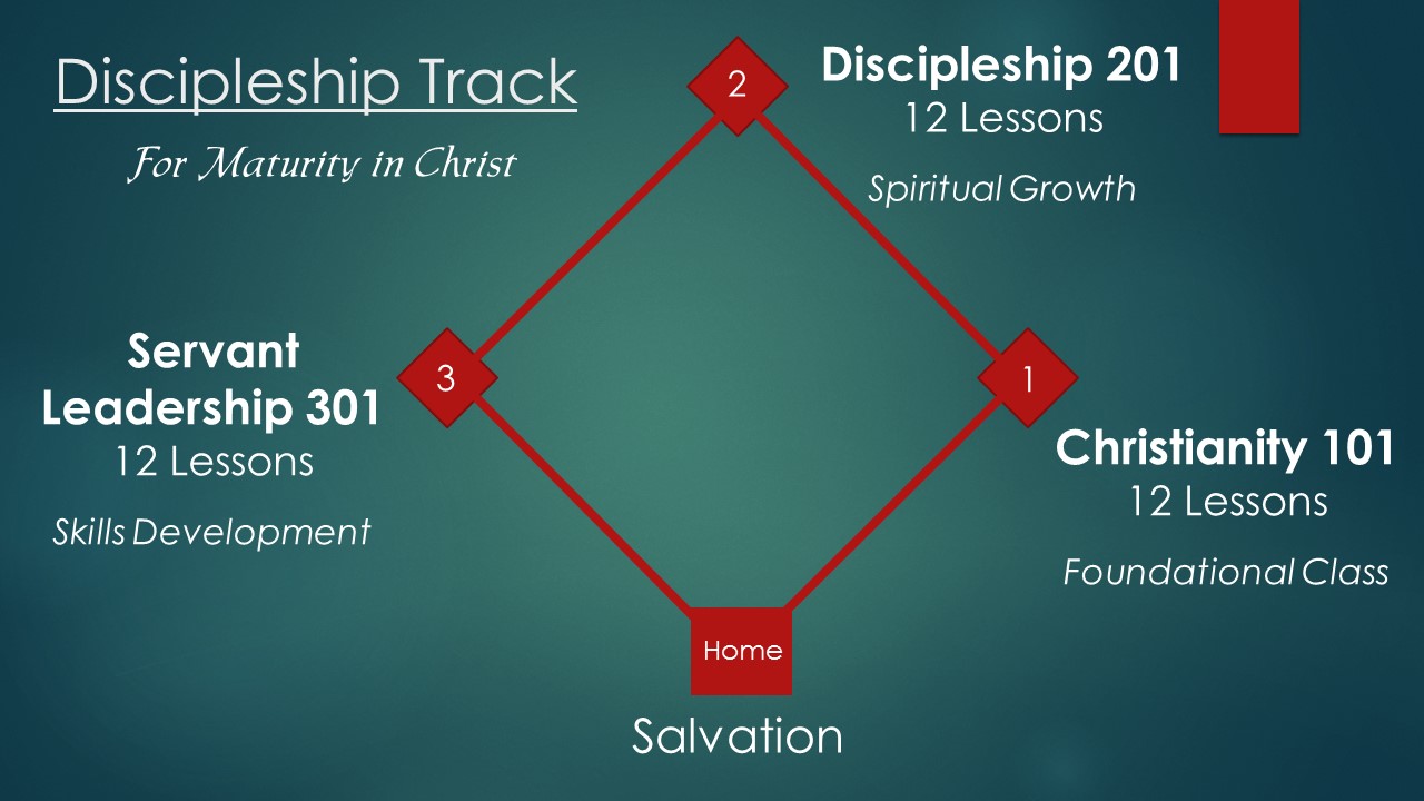 Discipleship Track – Flemingdon Park Pentecostal Church